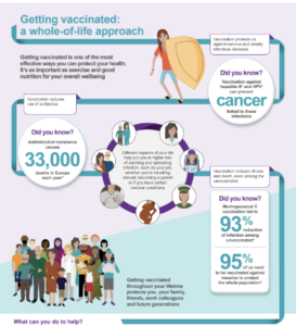 RESOURCES - Coalition for Life Course Immunisation (CLCI)